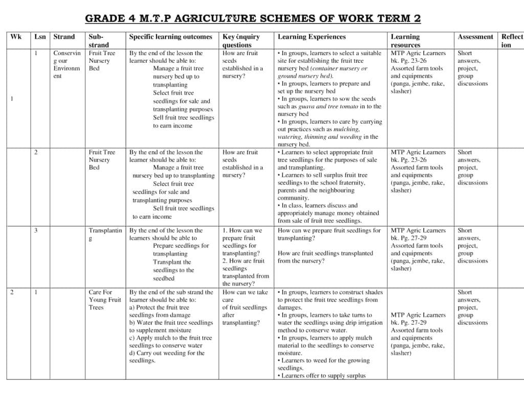 Grade 4 Agriculture and Nutrition Schemes of Work Term 2 -M.T.P - Elimplex