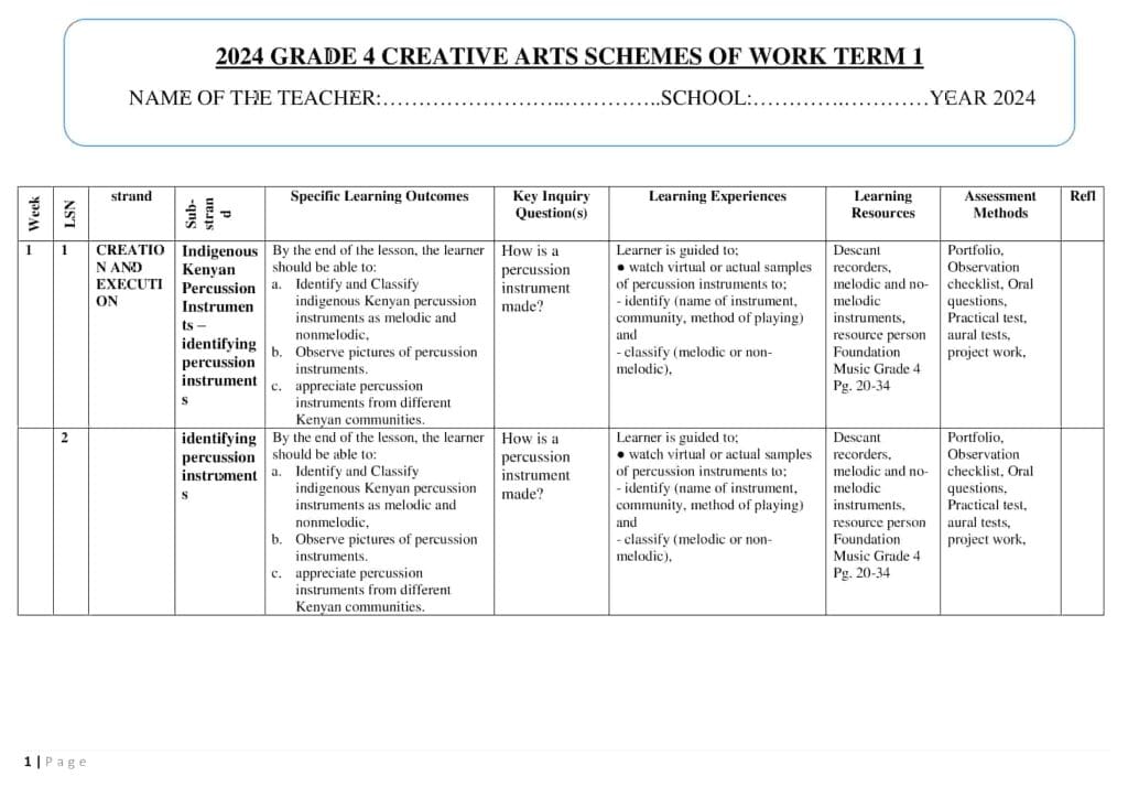 Grade 4 Art and Craft CBC Schemes of Work Term 1 - Elimplex