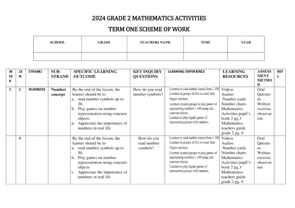 Grade 2 Mathematics Schemes of Work Term 1 - Elimplex