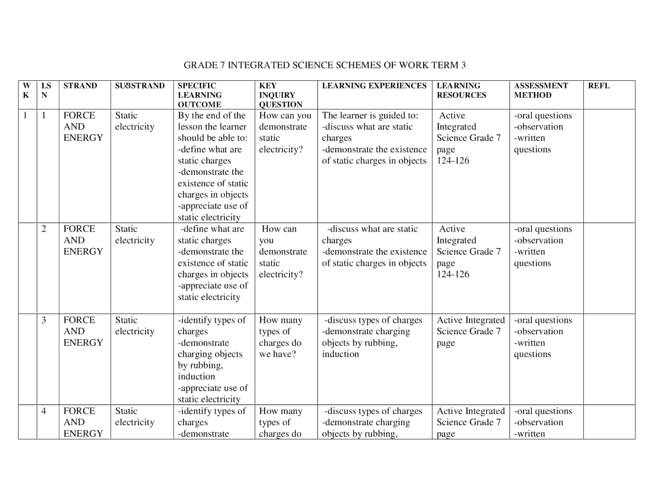 Grade 7 integrated science schemes of work term 3 - Elimplex