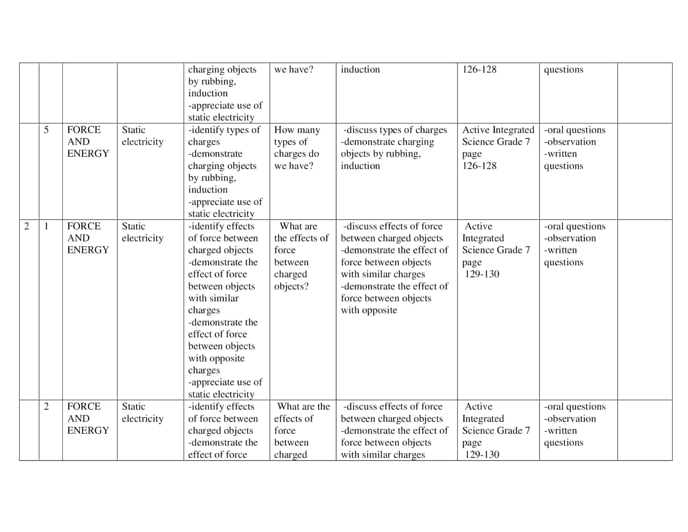 Grade 7 integrated science schemes of work term 3 - Elimuplex