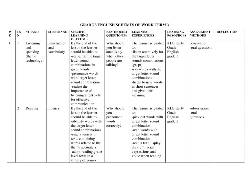 Grade 3 English Schemes of Work Term 3 -KLB Early - Elimplex