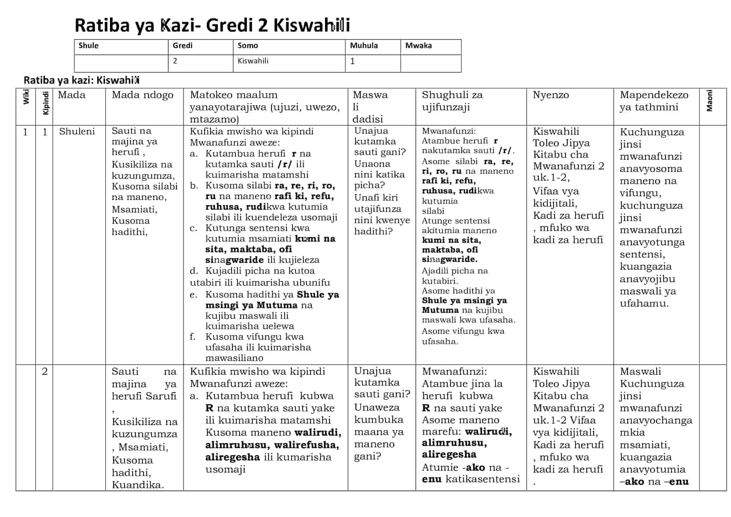 Grade 2 Kiswahili Schemes of Work Term 1 - Elimplex