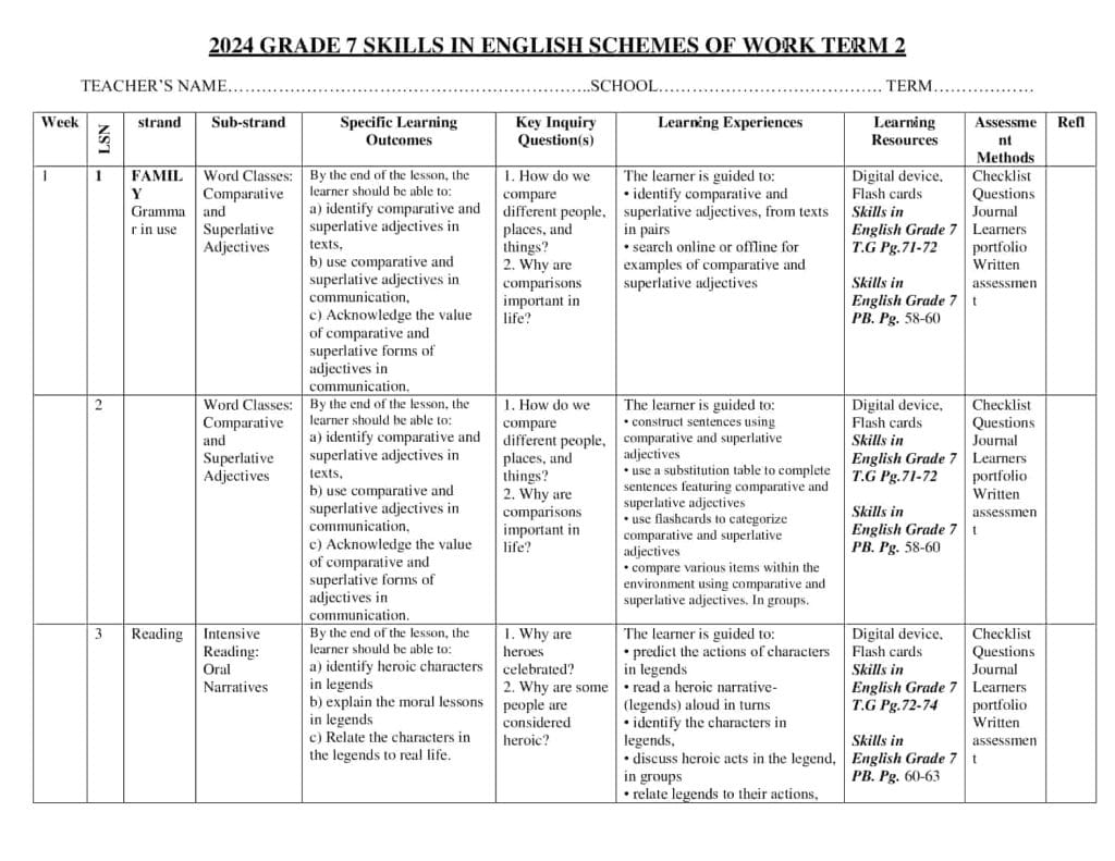 Grade 7 Skills in English Schemes of Work Term 2 - Elimplex
