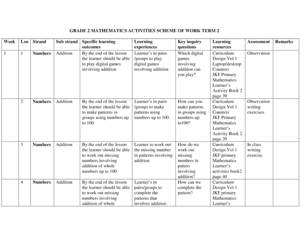 Grade 2 Mathematics Schemes of Work Term 2 -JKF - Elimplex