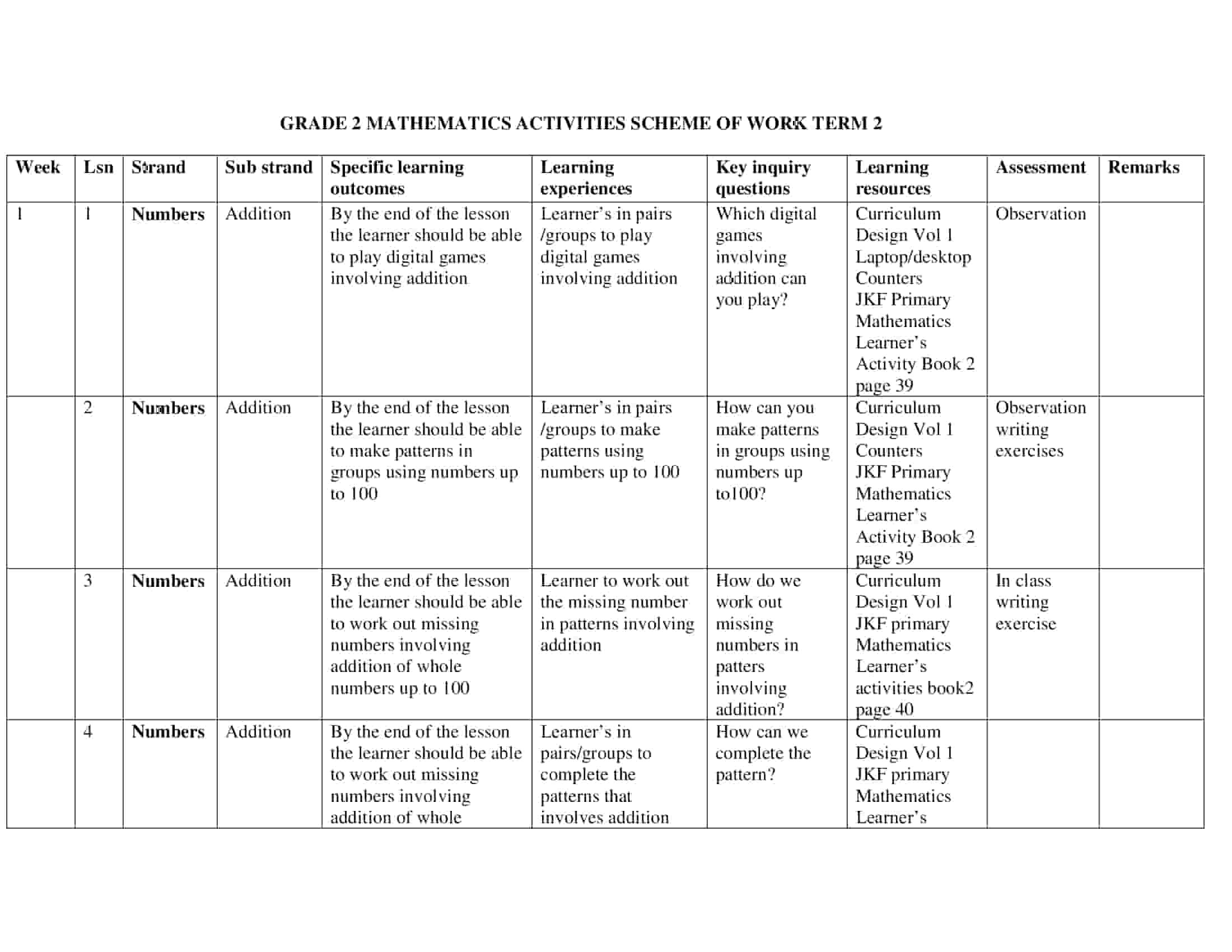 Grade 2 Mathematics Schemes of Work Term 2 -JKF - Elimplex