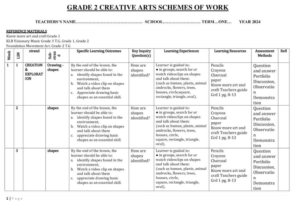 Grade 2 Art and Craft Schemes of Work Term 1 - Elimplex