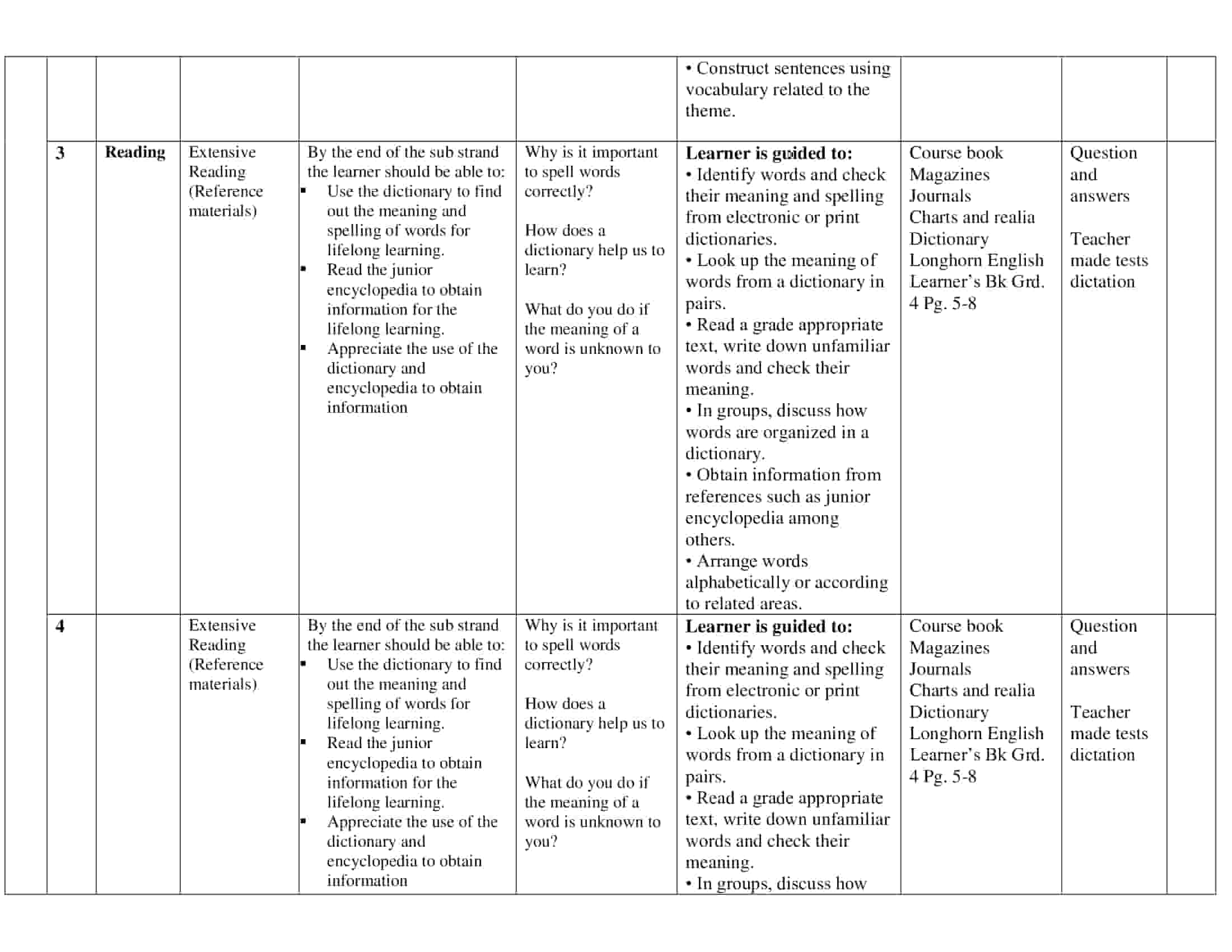 Grade 4 English Schemes of Work Term 1 -Longhorn - Elimuplex
