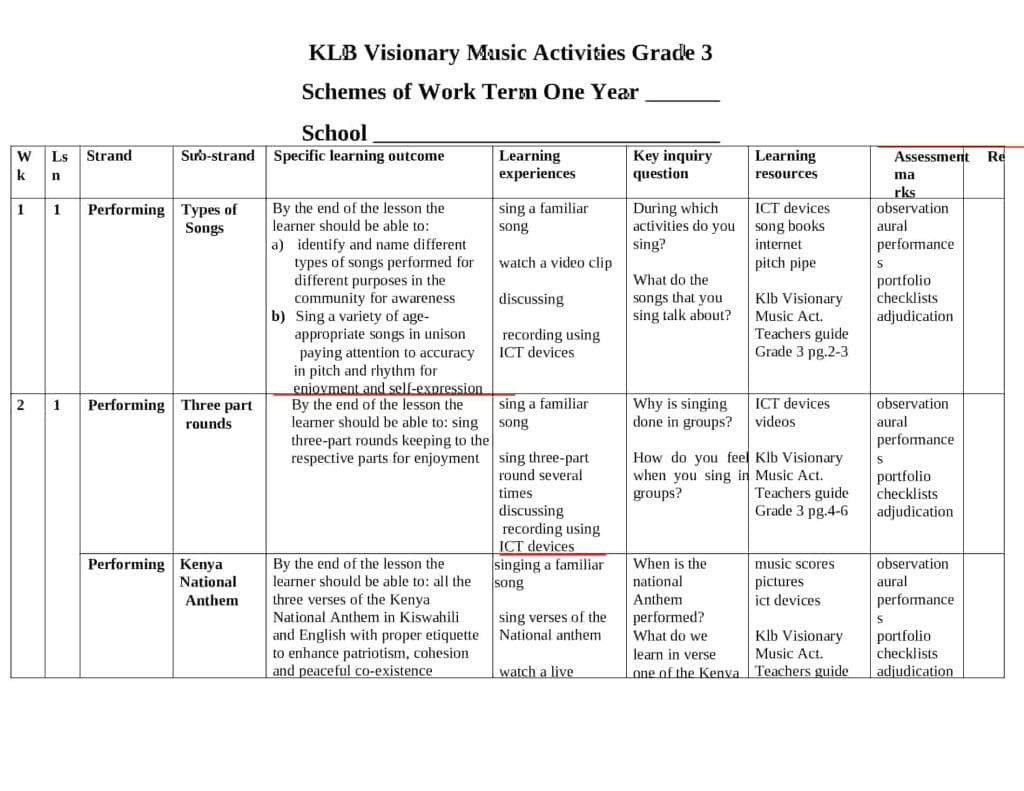 Grade 3 Music Activities Schemes of Work Term 1 -Klb Visionary - Elimplex