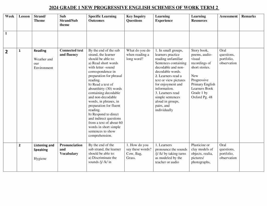 Grade 1 New Progressive English schemes of work term 2 - Elimplex