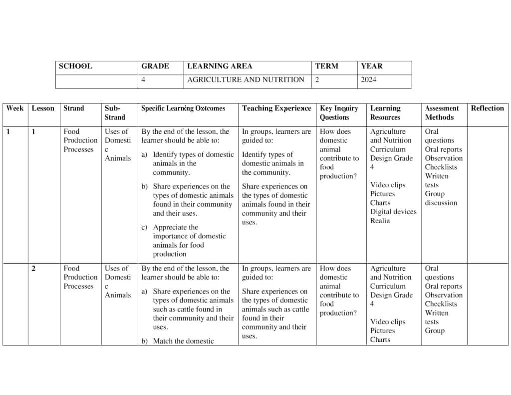 Grade 4 Agriculture and Nutrition Schemes of Work Term 2 -Version 2 ...