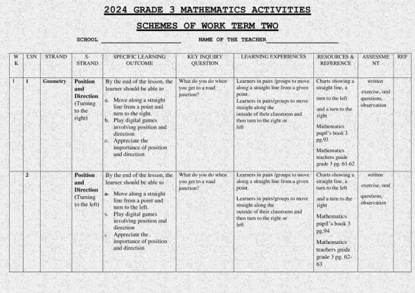 Grade 3 Mathematics Schemes of Work Term 2 - Elimplex