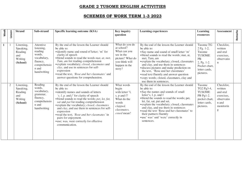 Grade 2 Tusome English Schemes of Work Term 1 - Elimplex