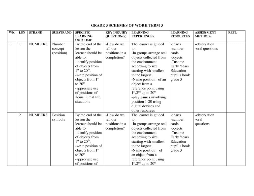 Grade 3 Tusome Mathematics Schemes of Work Term 3 -KLB - Elimplex