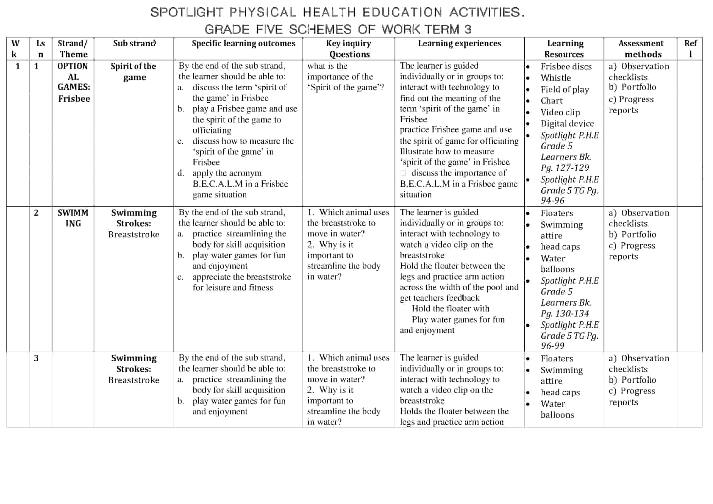Grade 5 Physical Health Education Schemes of work Term 3 -Spotlight ...