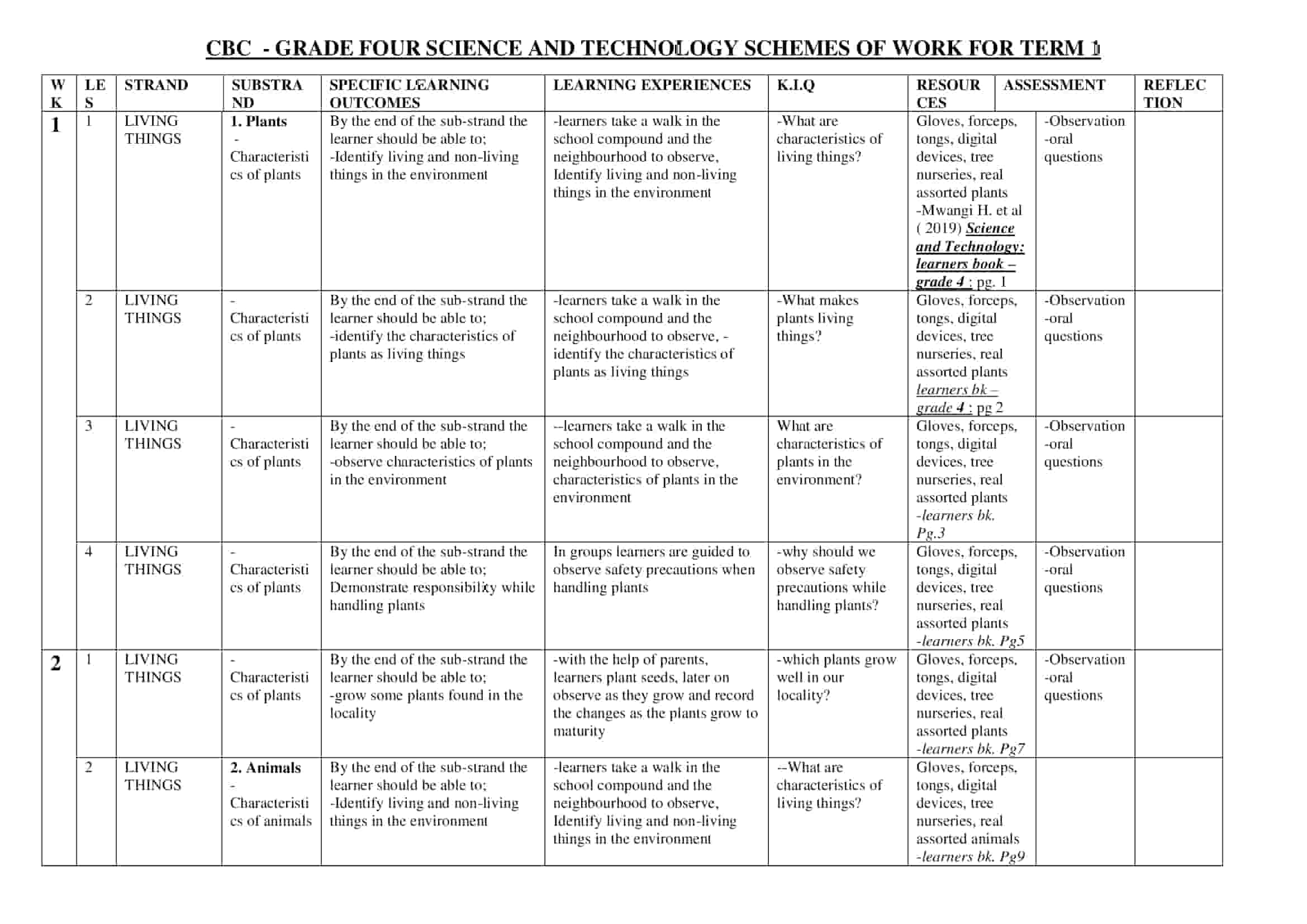 Grade 4 Science and Technology Schemes of Work Term 1 - Elimplex