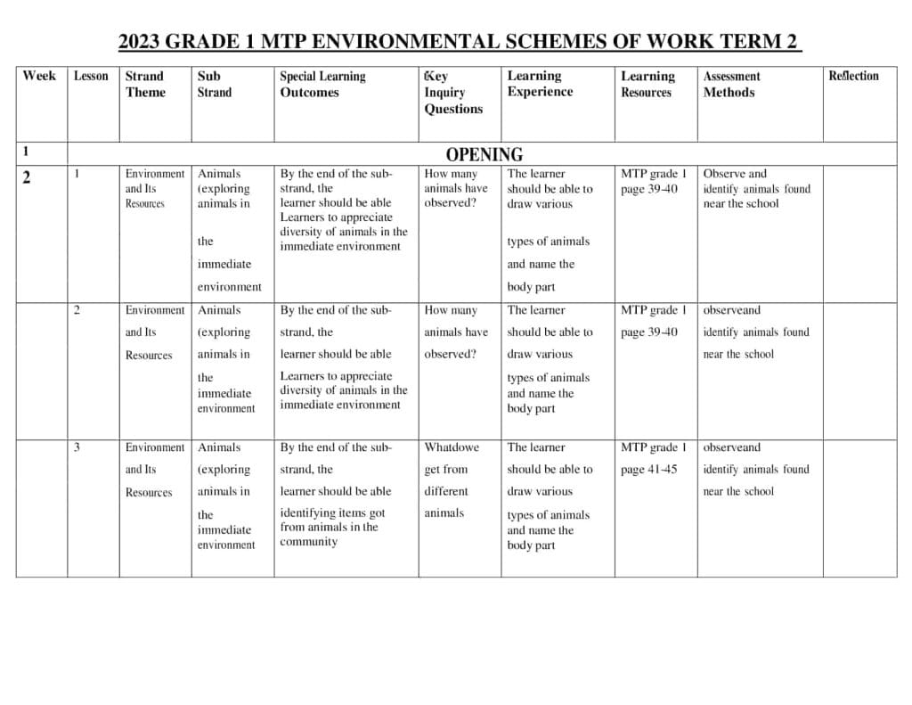 Grade 1 Environmental Activities Schemes of Work Term 2 - Elimplex