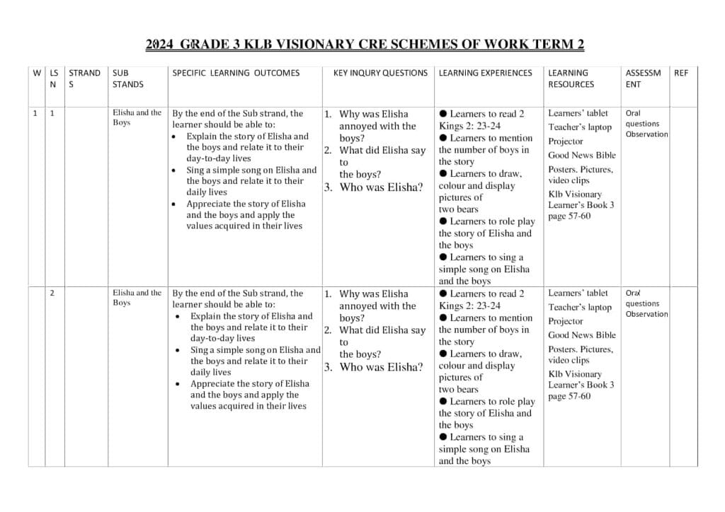 Grade 3 CRE schemes of work term 2 -KLB Visionary - Elimplex
