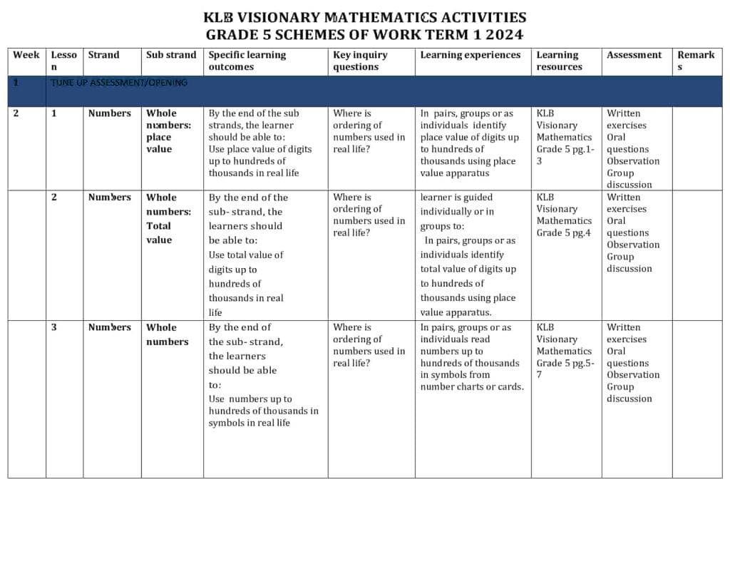 Grade 5 Mathematics Activities Scheme of Work Term 1 -KLB Visionary ...