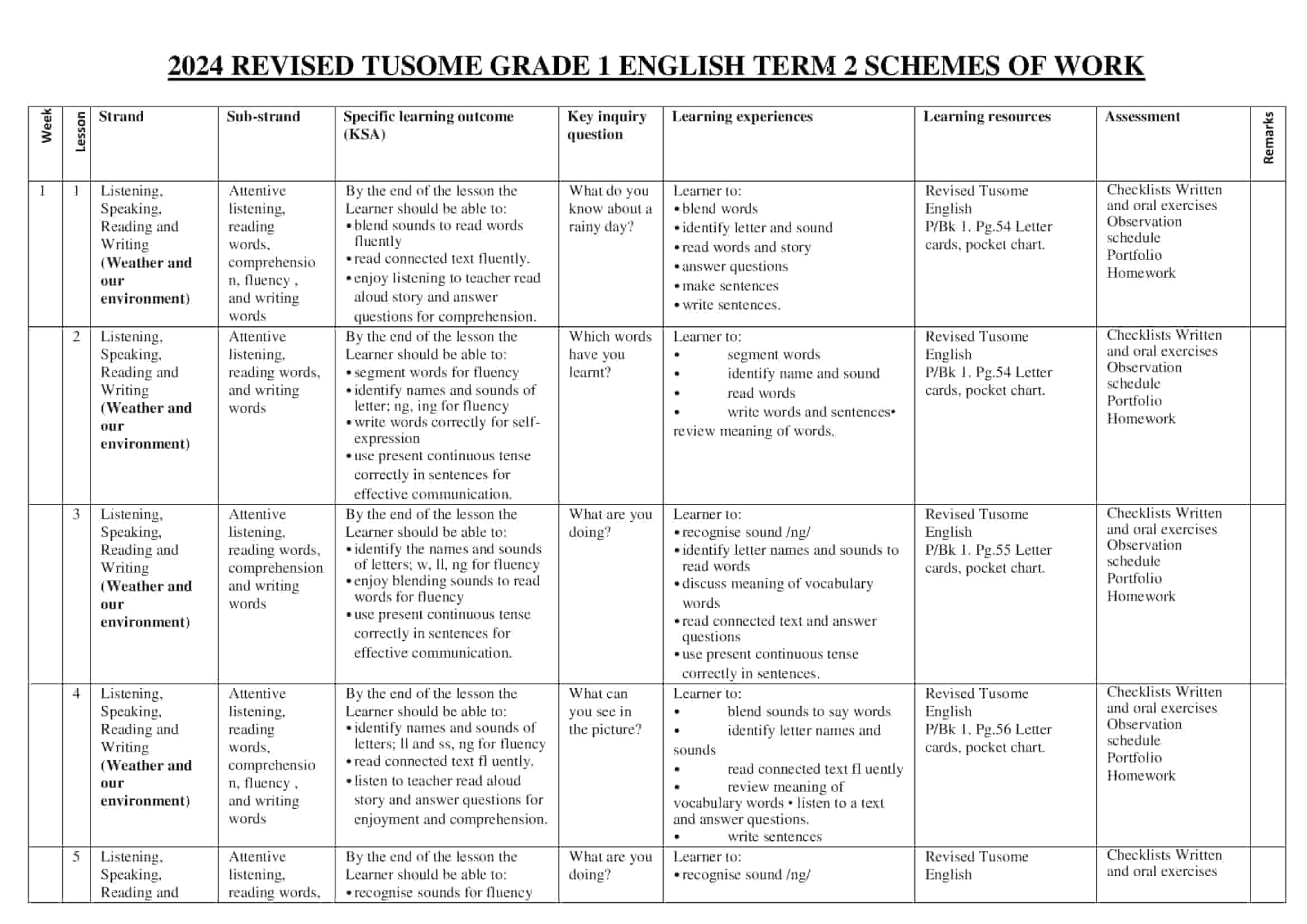 Grade 1 Revised Tusome English Schemes of Work Term 2 - Elimplex
