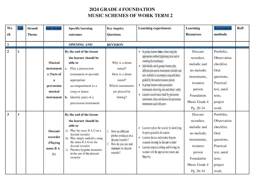 Grade 4 Music Activities Schemes of Work Term 2 -Foundation - Elimplex