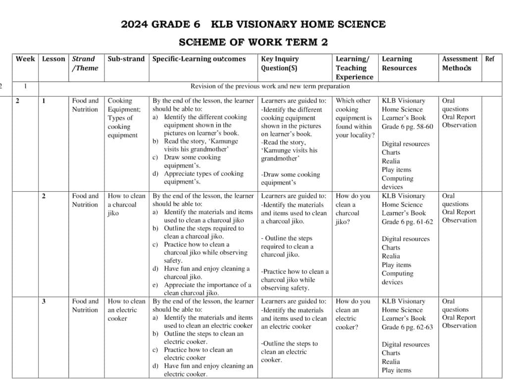Grade 6 Home Science Scheme of Work Term 2 -KLB Visionary - Elimplex