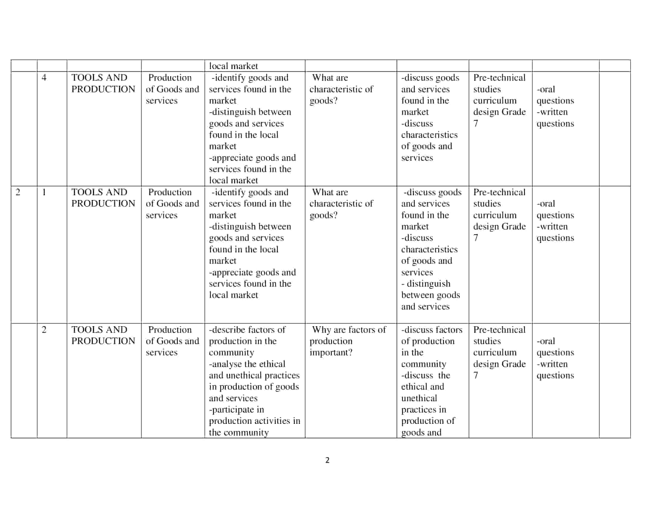 Grade 7 Pre-Technical Schemes of Work Term 3 - Elimuplex