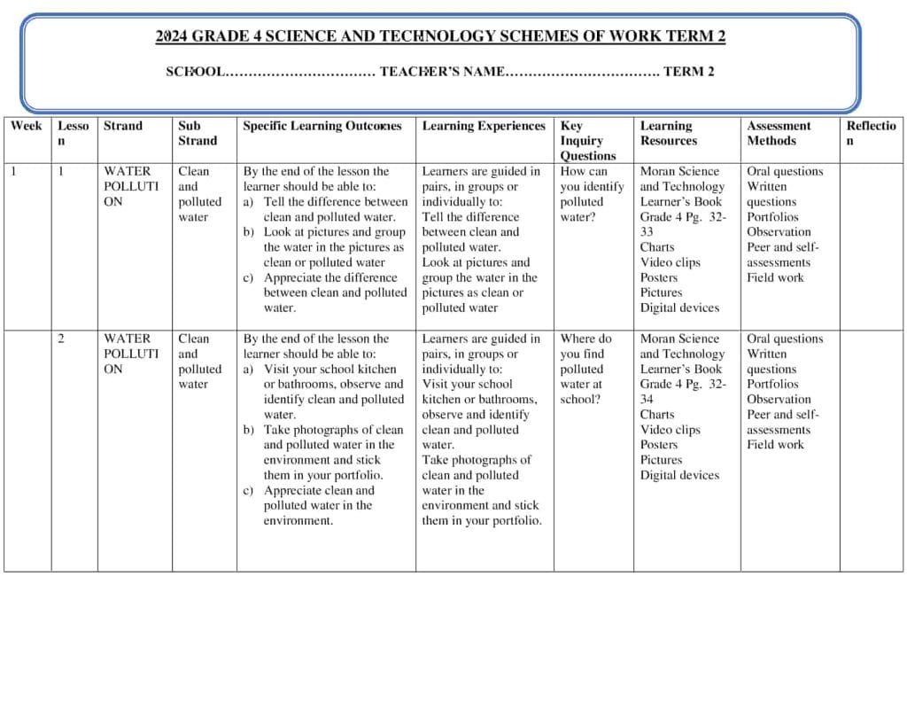 Grade 4 Science and Technology Schemes of Work Term 2 - Elimplex