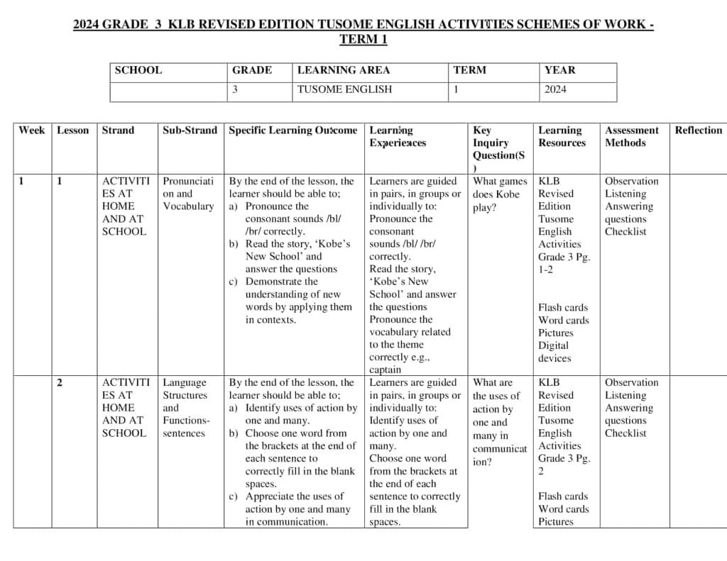 Grade 3 Tusome English Activities Schemes of Work Term 1 -KLB - Elimplex