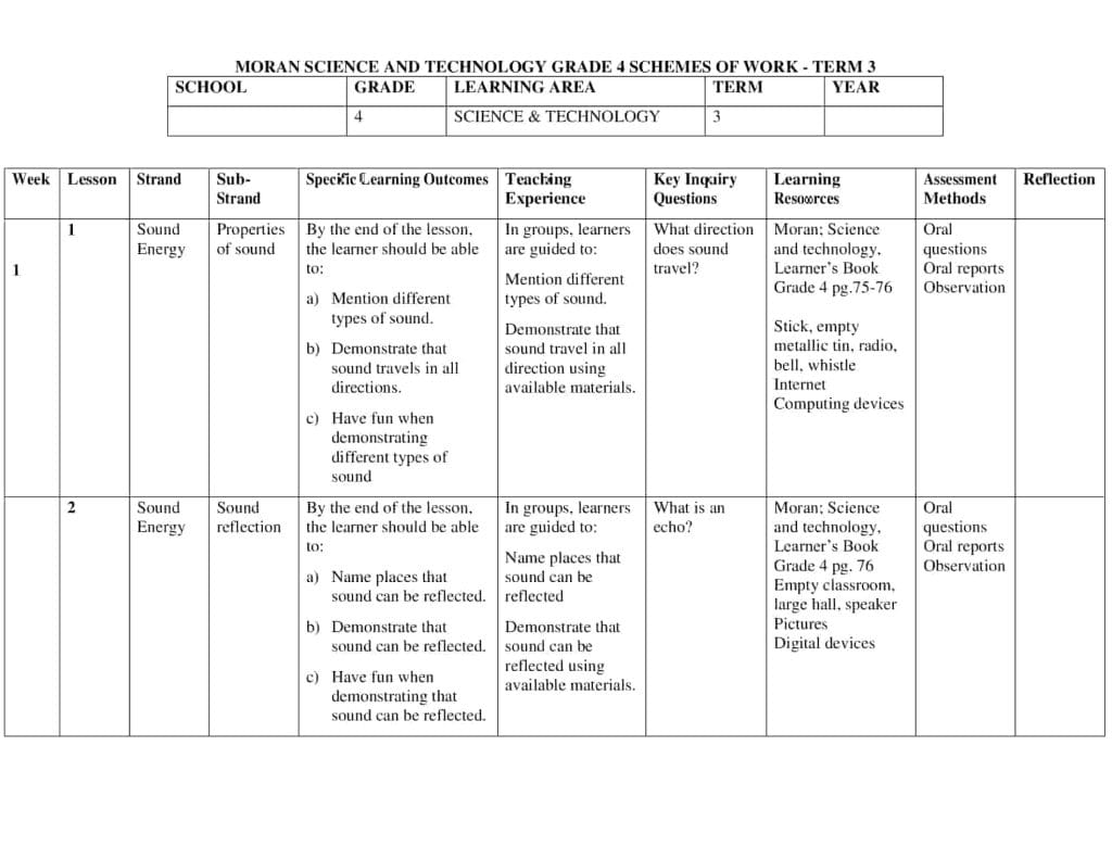 Grade 4 Science and Technology Schemes of Work Term 3 - Elimplex
