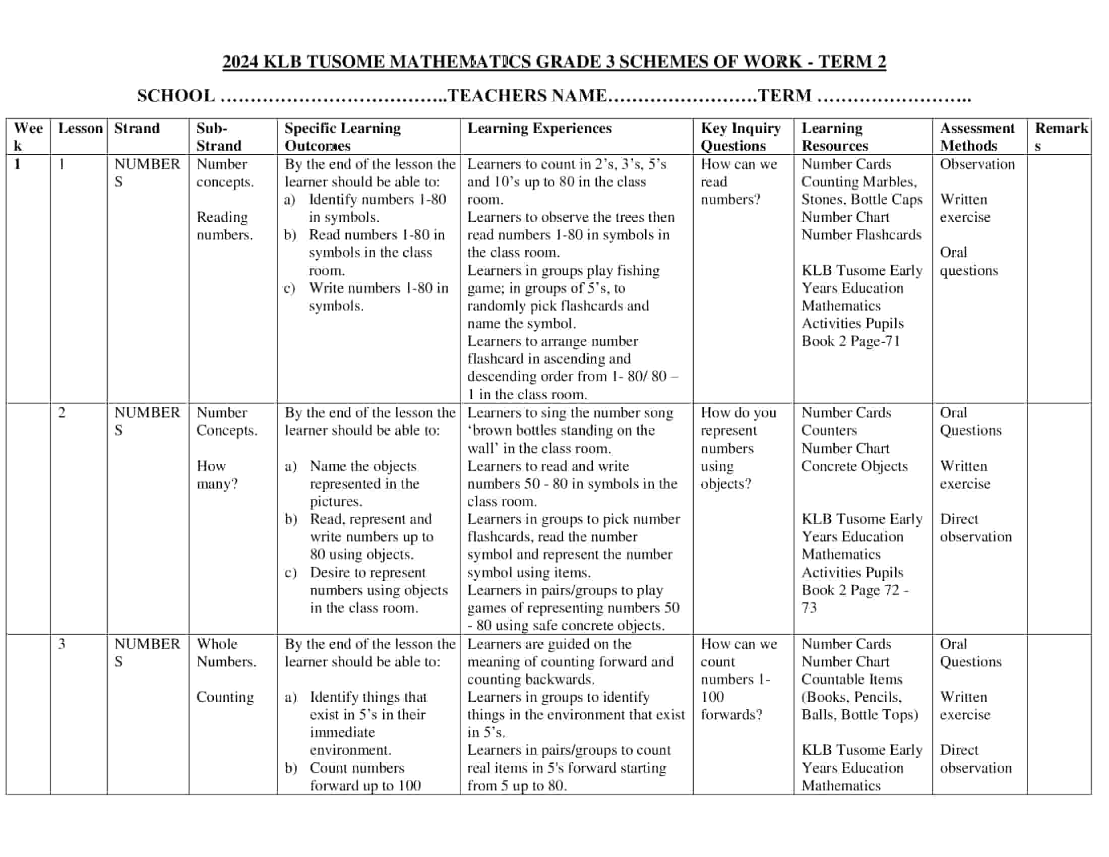 Grade 3 KLB Tusome Mathematics Schemes of Work Term 2 - Elimplex