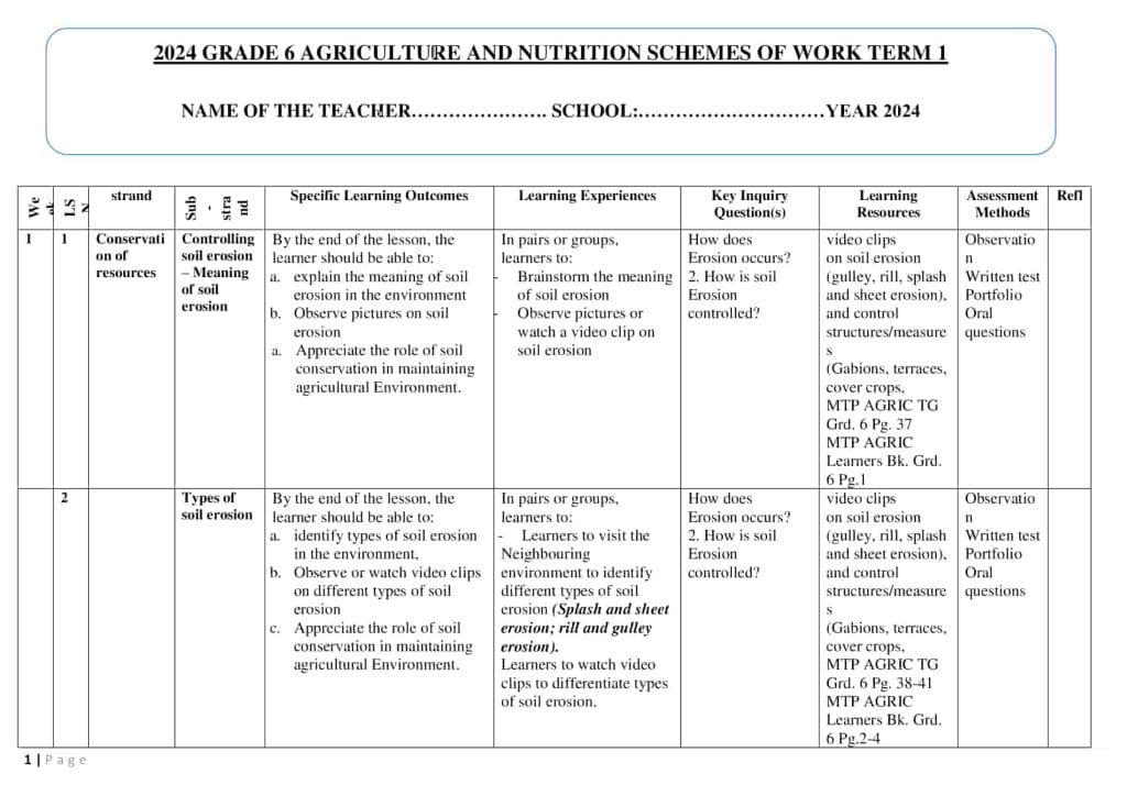 Grade 6 Agriculture and Nutrition Schemes of Work Term 1 -MTP - Elimplex