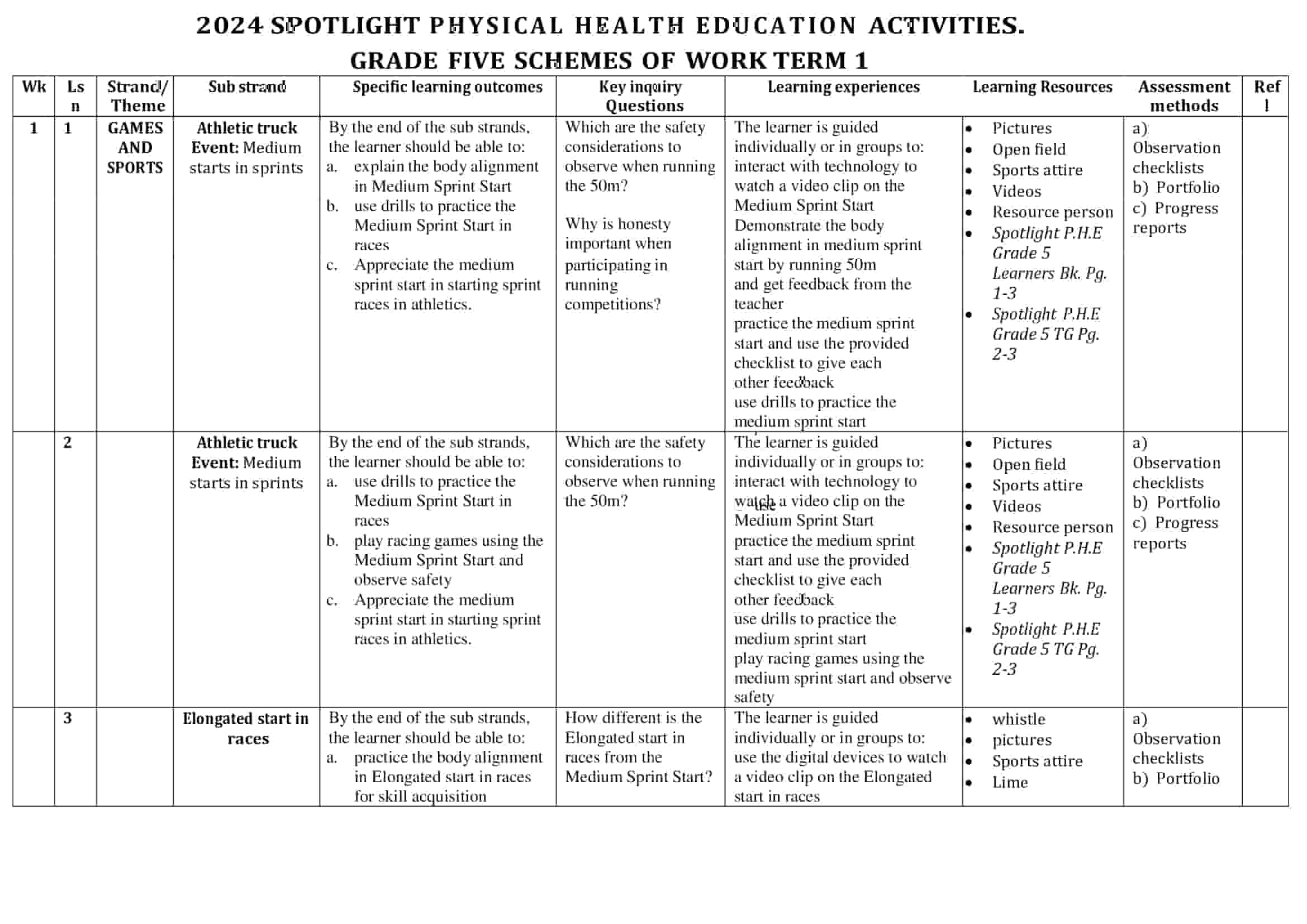 Grade 5 Physical Health Education Schemes of Work Term 1 -Sportlight ...