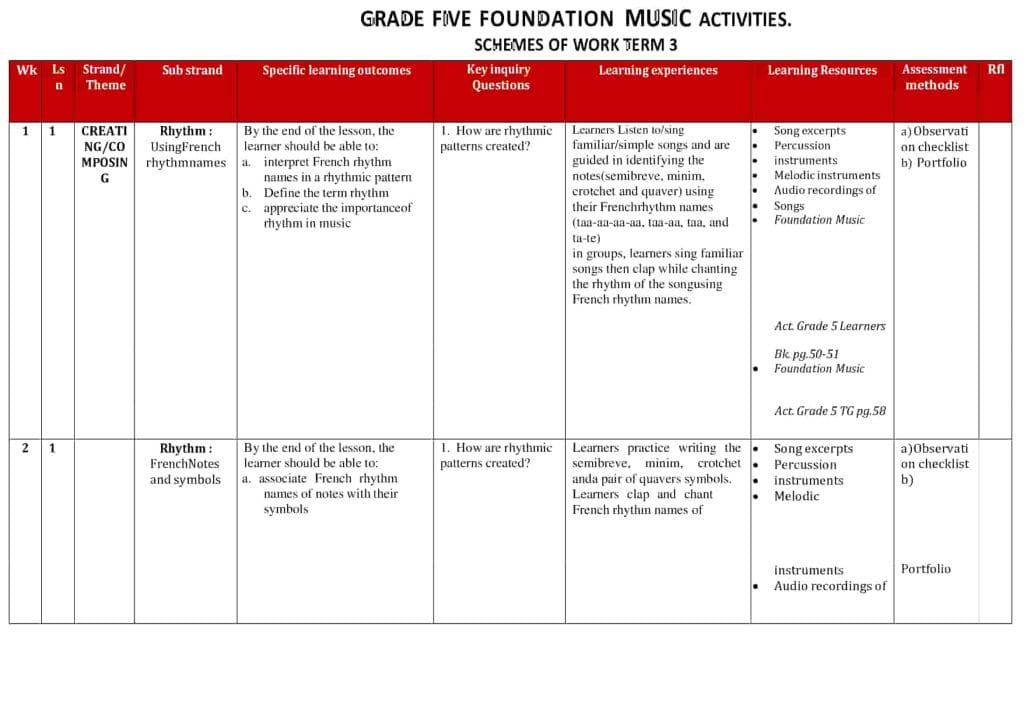 Grade 5 Music Activities schemes of Work Term 3 -Foundation - Elimplex