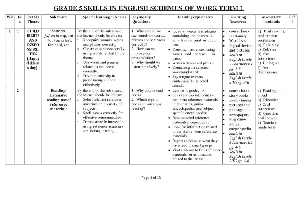Grade 5 Skills in English Schemes of Work for Term 1 - Elimplex