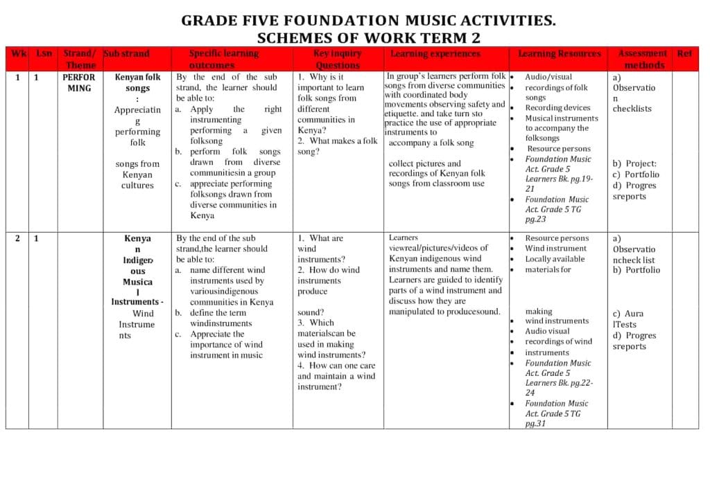 Grade 5 Foundation Music Activities Schemes of Work Term 2 - Elimplex