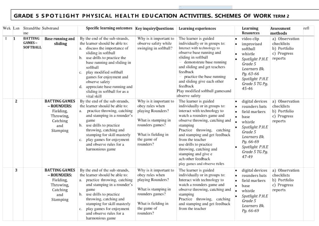Grade 5 Physical Health Education Schemes of Work Term 2 -Spotlight ...