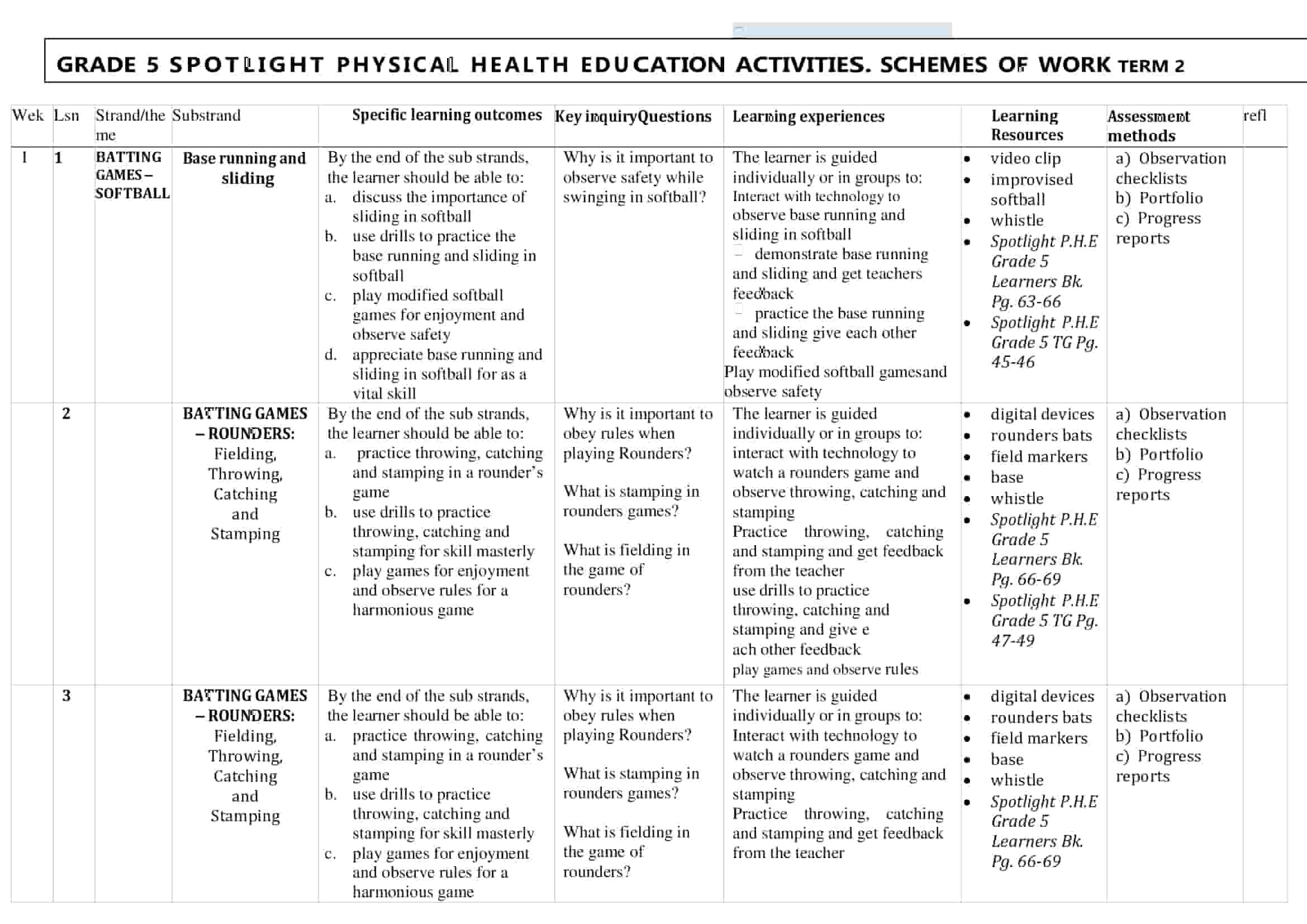 Grade 5 Physical Health Education Schemes of Work Term 2 -Spotlight ...
