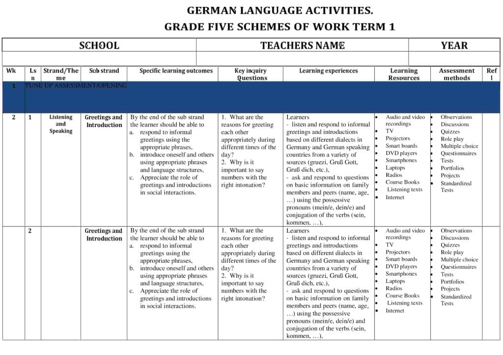 Grade 5 German Language Schemes of Work Term 1 - Elimplex