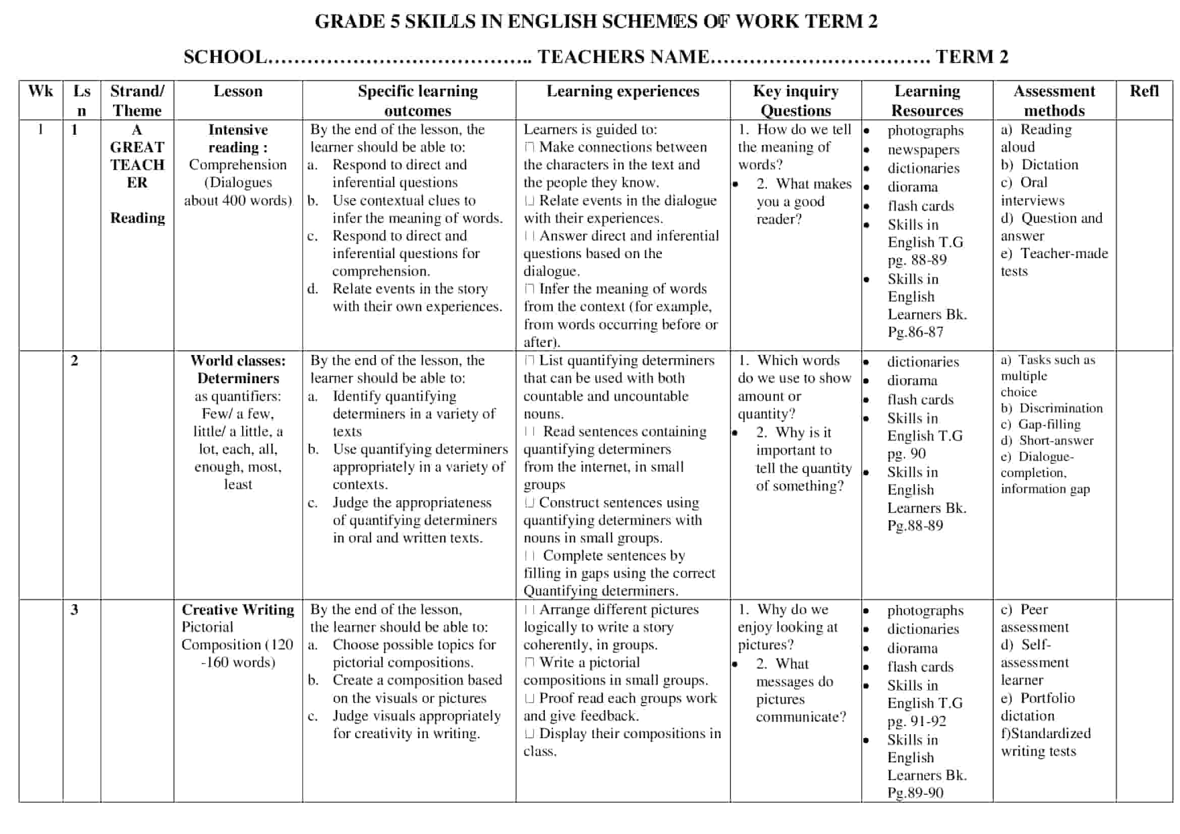 Grade 5 Skills in English Schemes of Work Term 2 - Elimplex