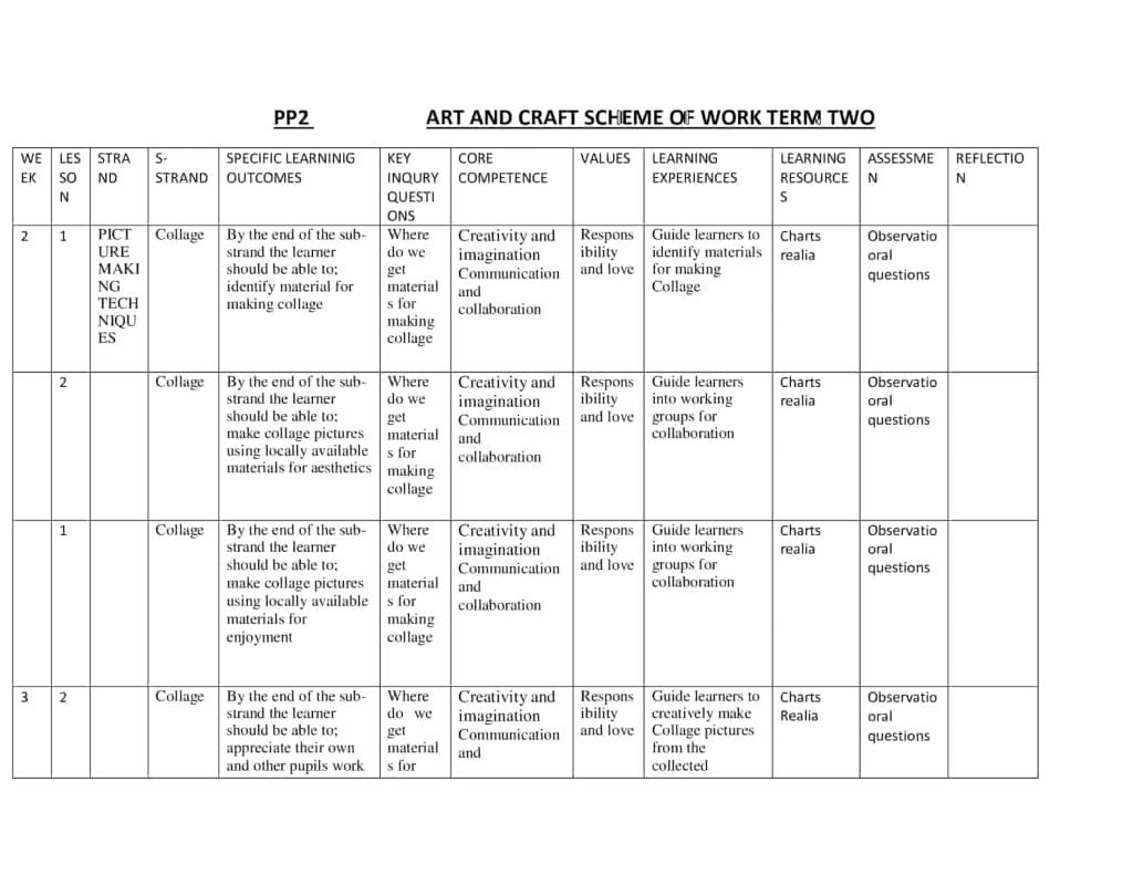 PP2 Art and Craft Scheme of Work Term 2 - Elimplex