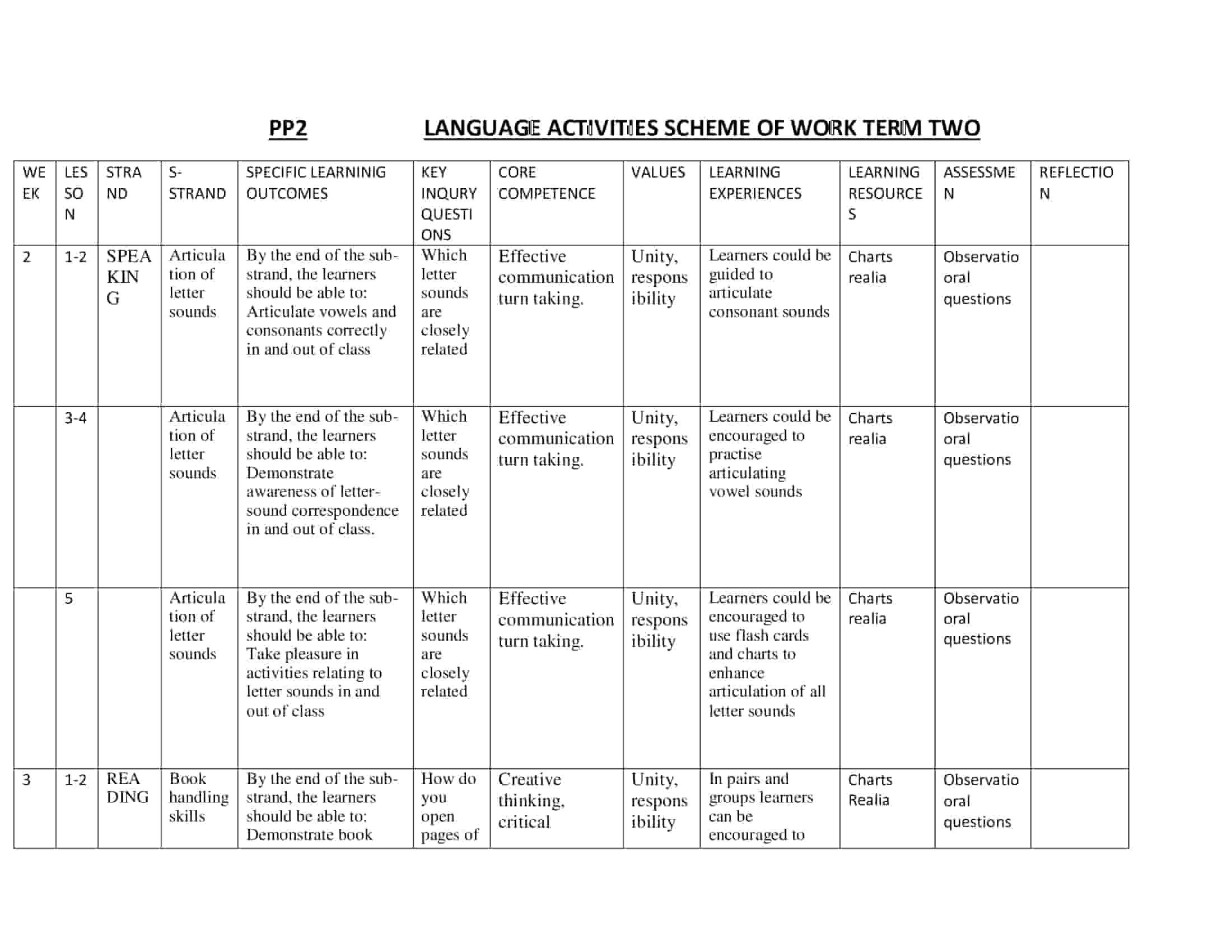 PP2 English Activities Scheme of Work Term 2 - Elimplex