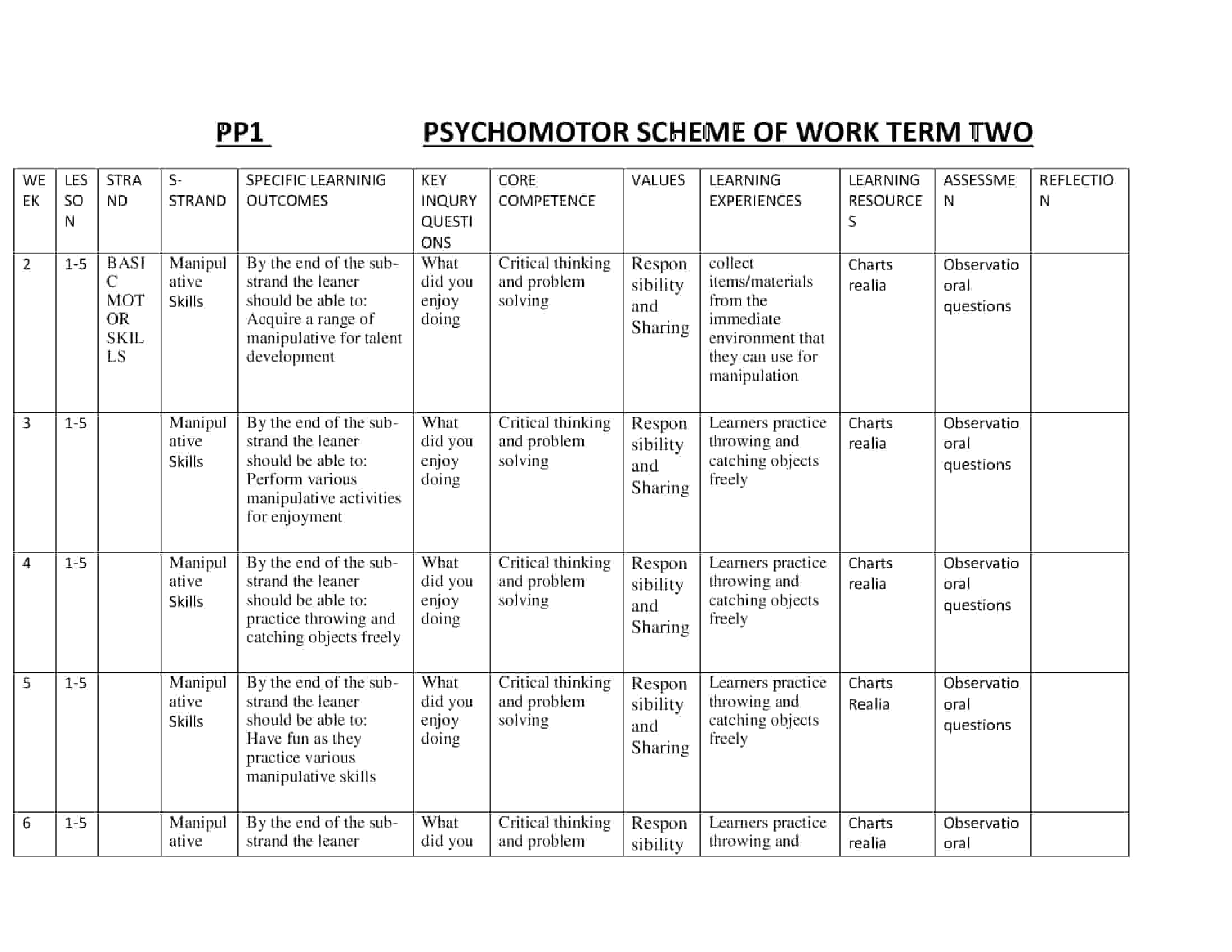 PP1 Psychomotor Scheme of Work Term 2 - Elimplex