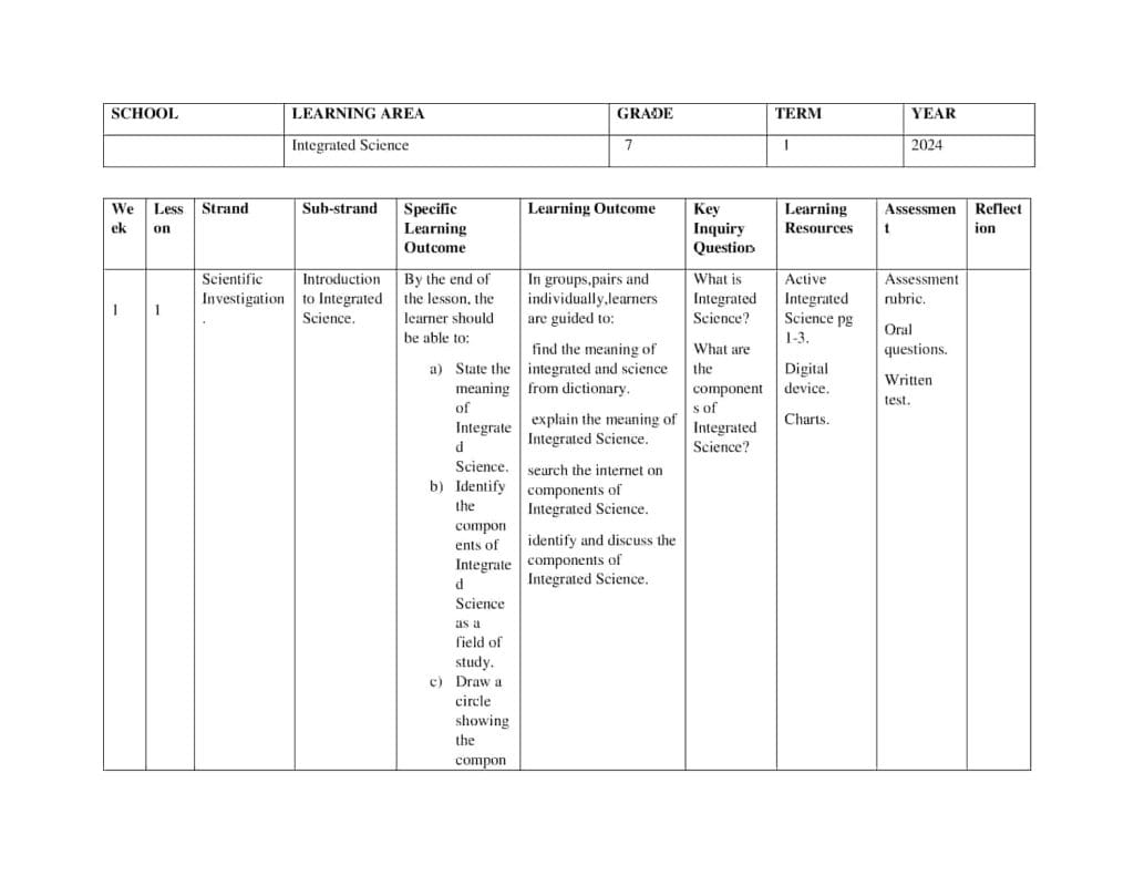 Grade 7 Integrated Science Schemes of Work Term 1 - Elimplex