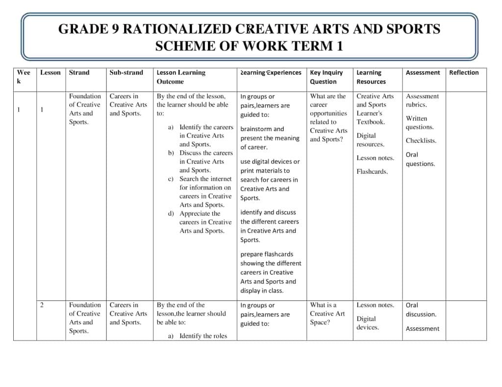 Grade 9 Creative Arts Scheme of Work Term 1 - Elimplex