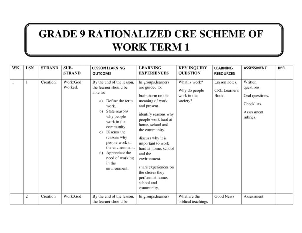 Grade 9 CRE Schemes of Work Term 1 - Elimplex