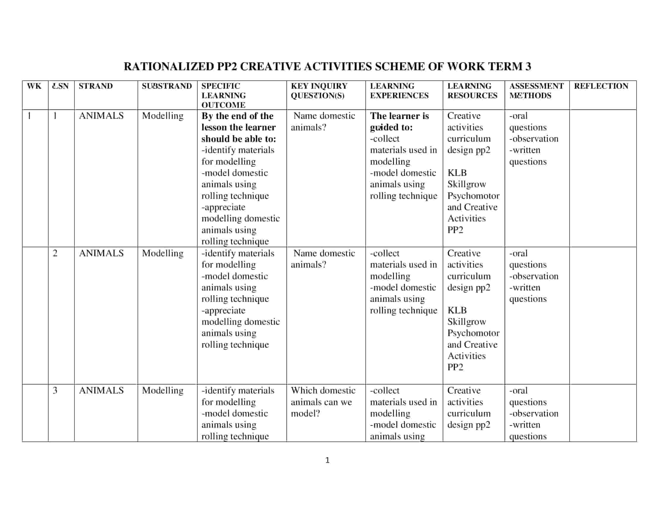 PP2 Environmental Activities Scheme of Work Term 3 - Elimplex