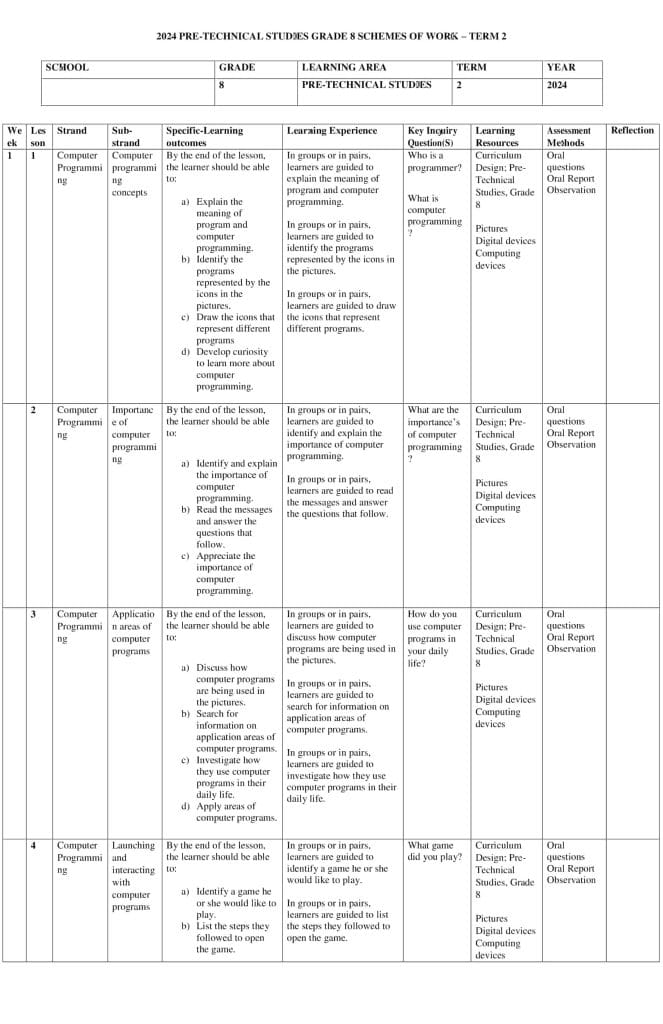 Grade 8 Pre Technical Studies Schemes of Work Term 2 - Elimplex