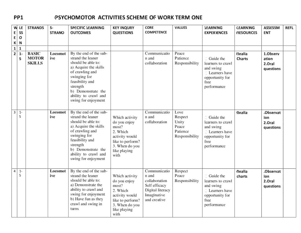 PP1 Psychomotor Activities Scheme of Work Term 1 - Elimplex