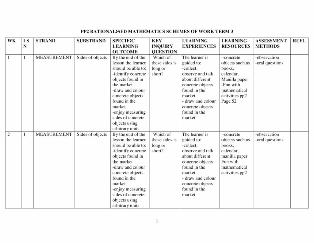 PP2 Rationalized Mathematics Schemes of Work Term 3 - Elimplex